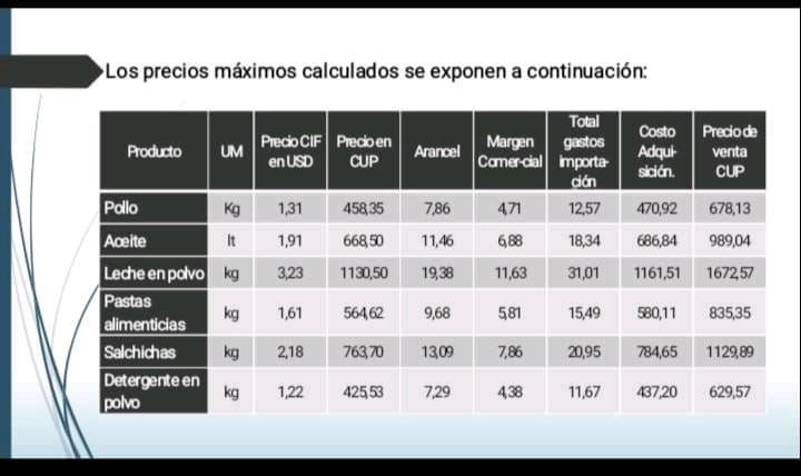 Filtran precios topados de seis productos que las Mipymes estarán ...