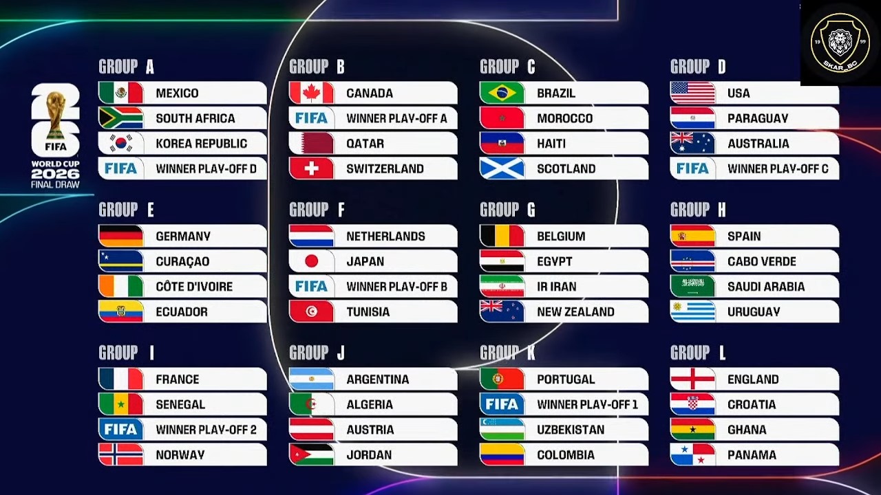 Estos son los grupos para el mundial de la FIFA 2026